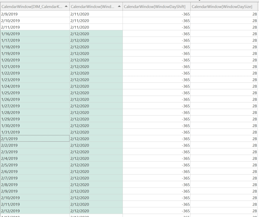 Optimizing Rolling Distinct Count Measures – DAX Noob
