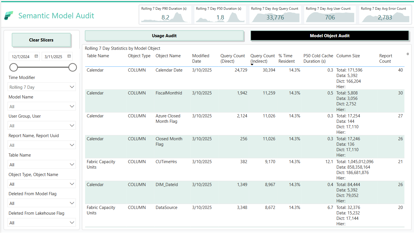 Fabric Toolbox: Semantic Model Audit – DAX Noob