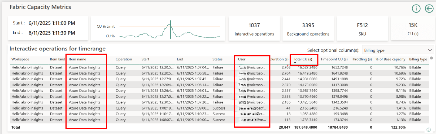 Identifying Semantic Model Capacity Spikes Using Workspace Monitoring ...